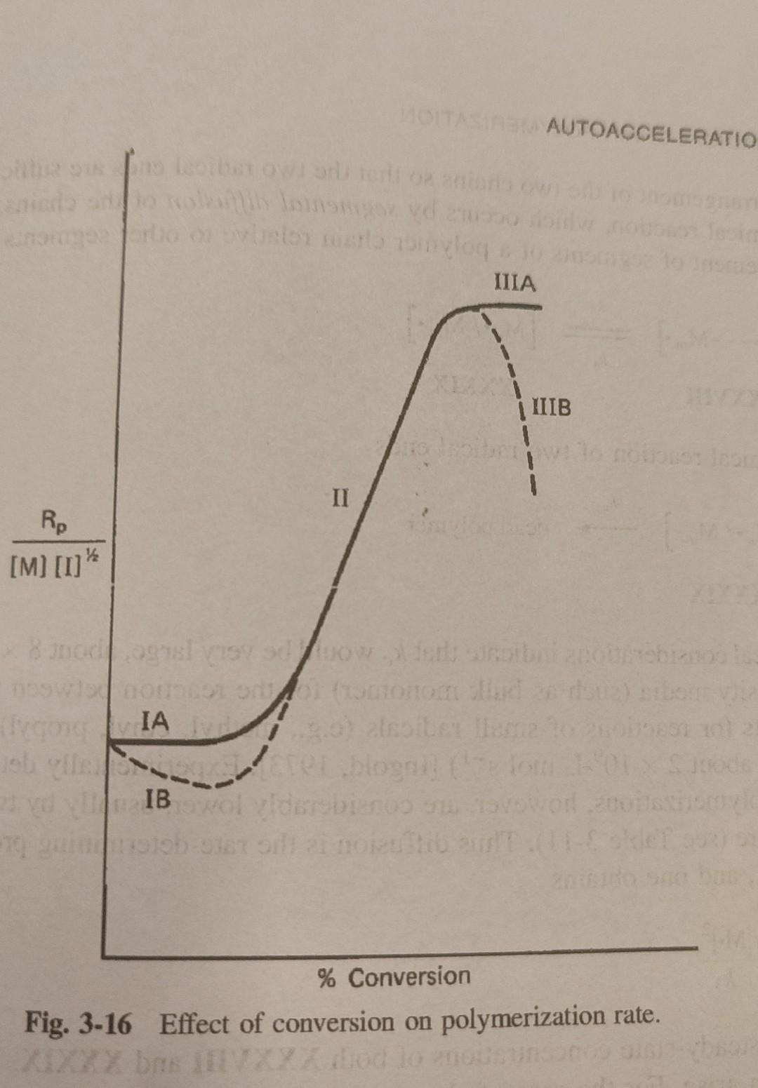 I looked at diffusion controlled termination reaction | Chegg.com