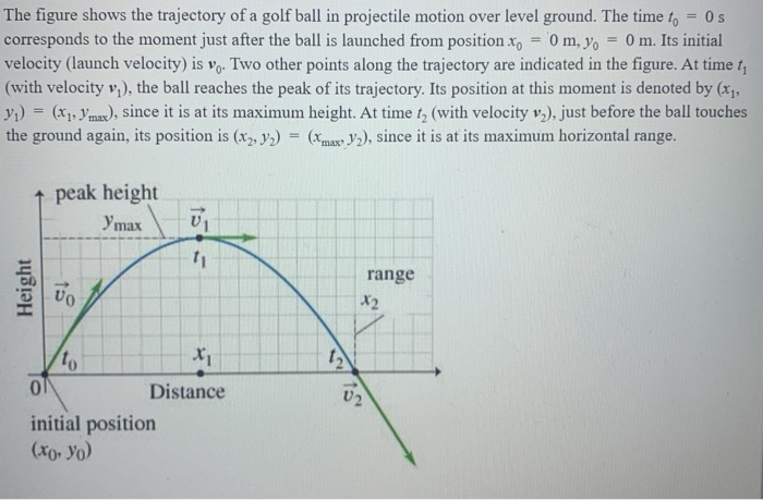 Solved The figure shows the trajectory of a golf ball in | Chegg.com