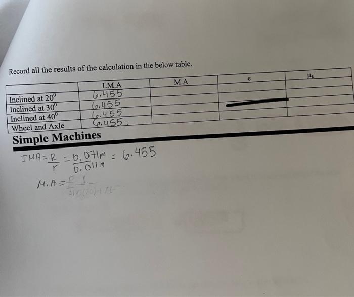 Solved Wheel and Axle Radius of Axle 1.00.001 lm Load cougy | Chegg.com