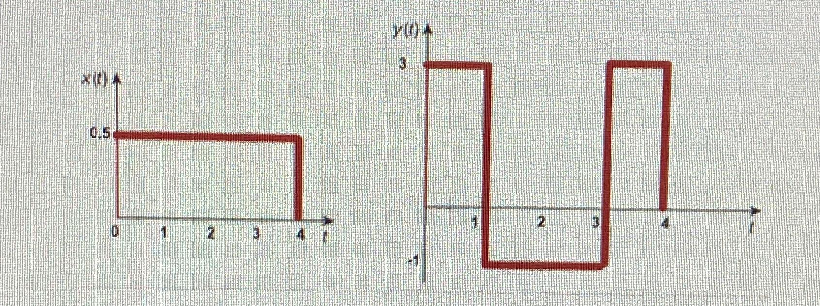 Solved Find the convolution integral of the following figure | Chegg.com