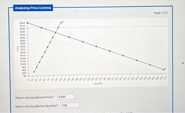 Solved What is the Equilibrium Price? What is the | Chegg.com
