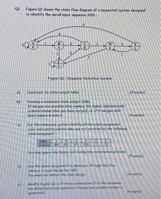 Q1 Figure Q1 shows the state flow diagram of a | Chegg.com