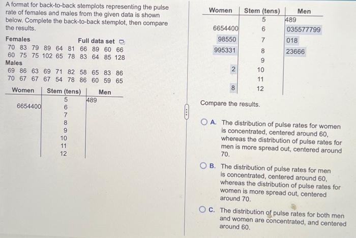 Solved A format for back-to-back stemplots representing the | Chegg.com