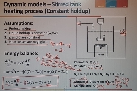 Solved Dynamic models - ﻿Stirred tank heating process | Chegg.com
