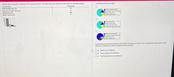 Dovesh Phe wornd pia chat. A. Nether ere a entactiv. | Chegg.com