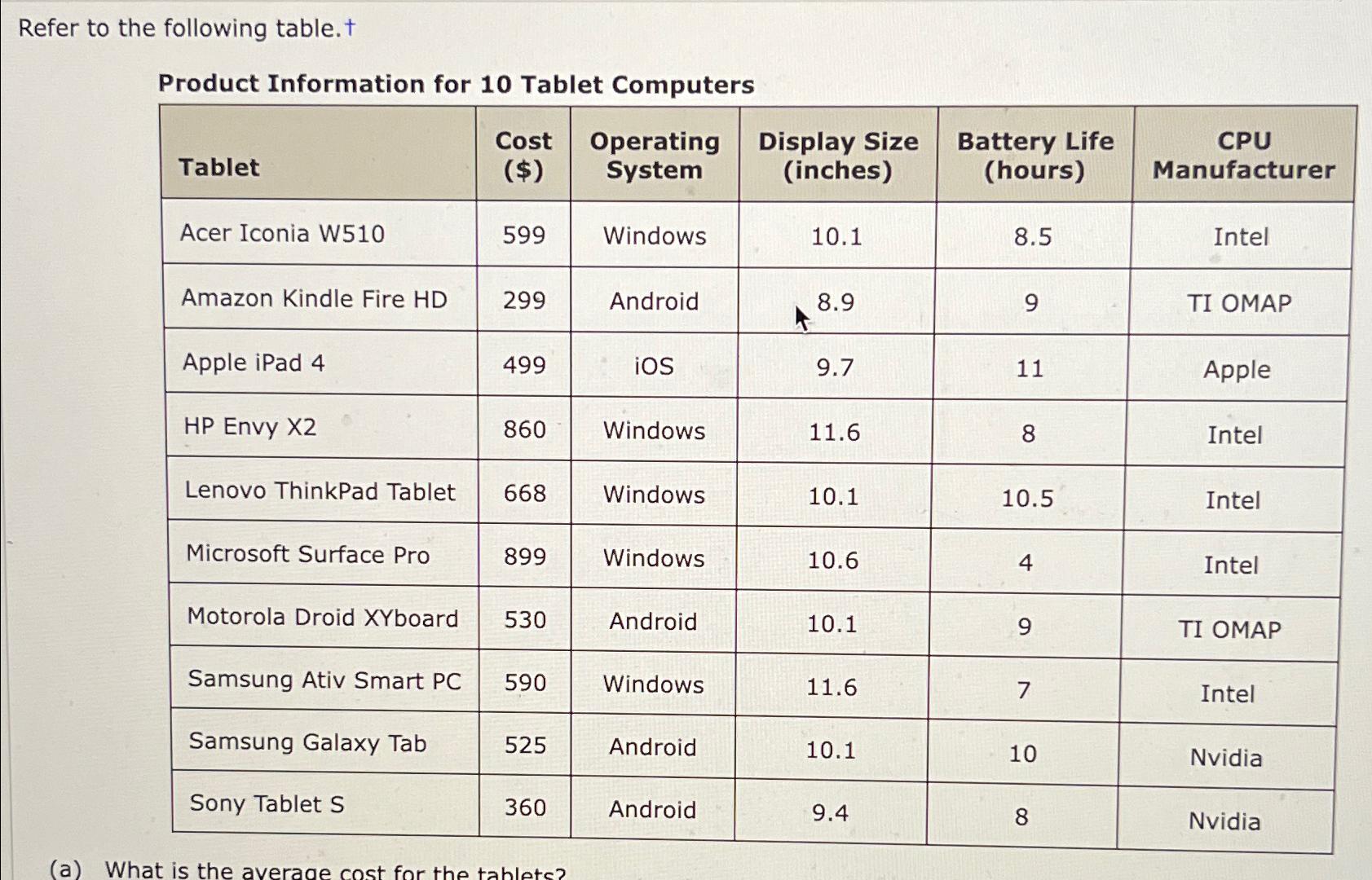 Solved Refer to the following table. +Product Information | Chegg.com