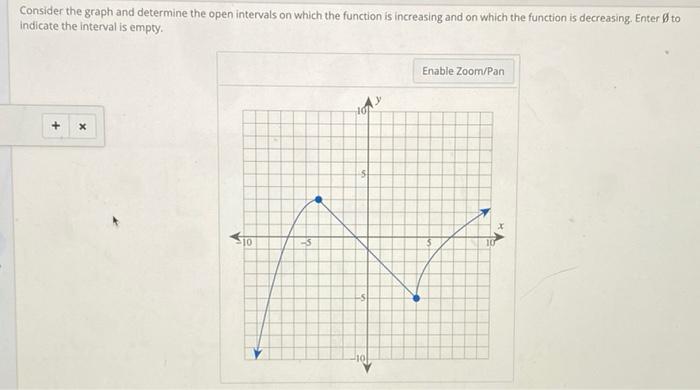 Solved Consider the graph and determine the open intervals | Chegg.com