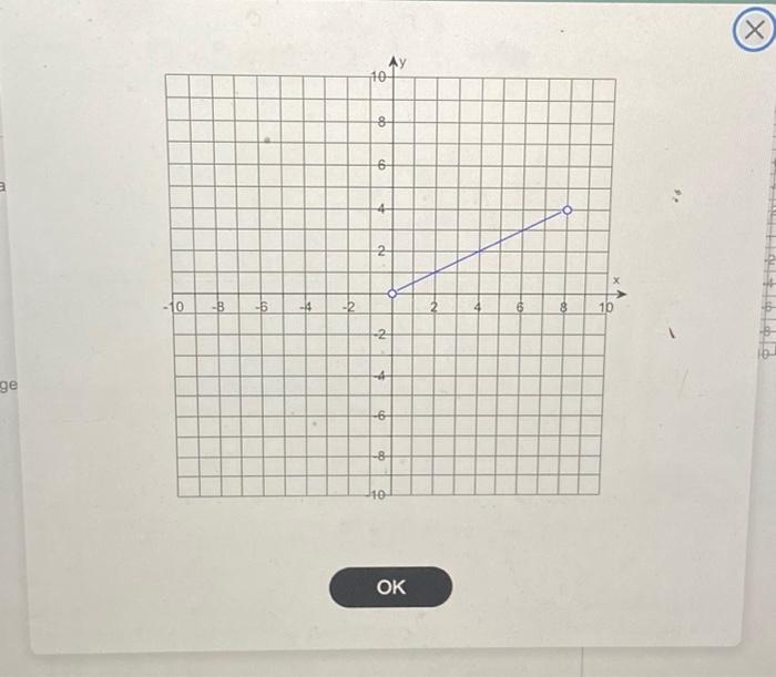 Solved Use the graph to determine the domain and range of | Chegg.com