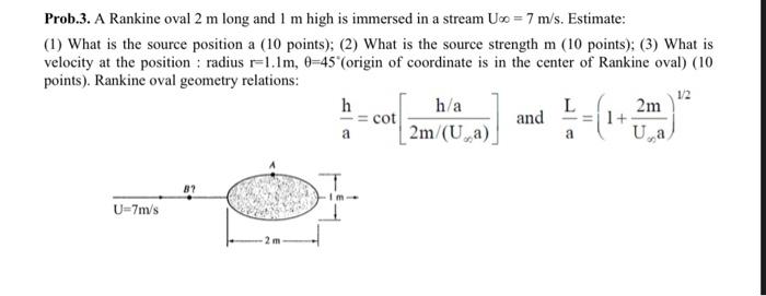 Prob.3. A Rankine oval 2 m long and I m high is | Chegg.com