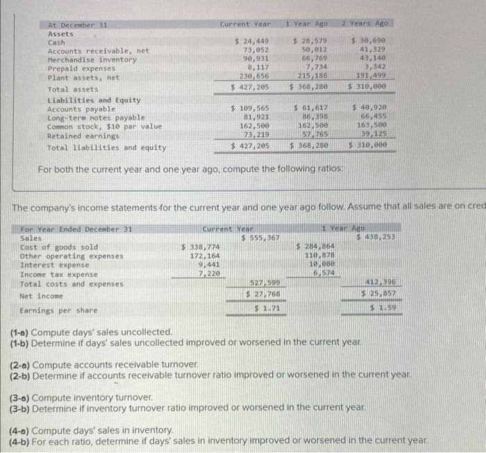 Solved For both the current year and one year ago, compute | Chegg.com
