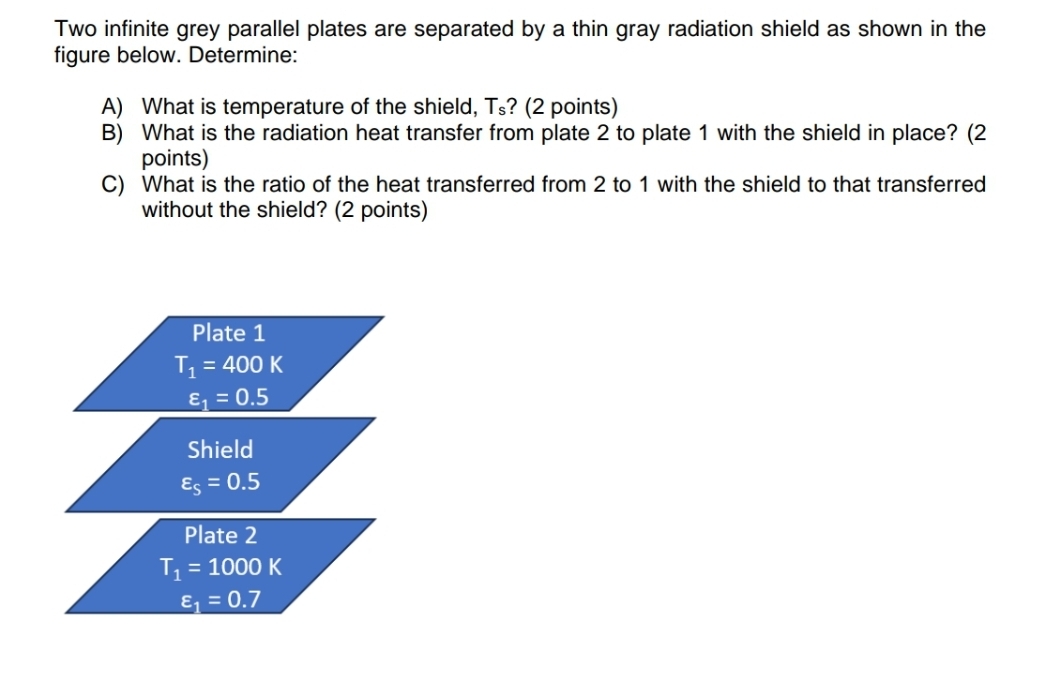 Solved Two infinite grey parallel plates are separated by a | Chegg.com