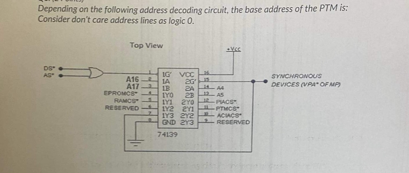 Depending on the following address decoding circuit, | Chegg.com