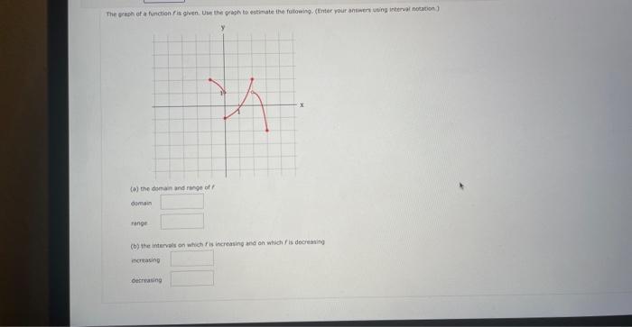Solved The graph of a function fis given. Use the grash to | Chegg.com