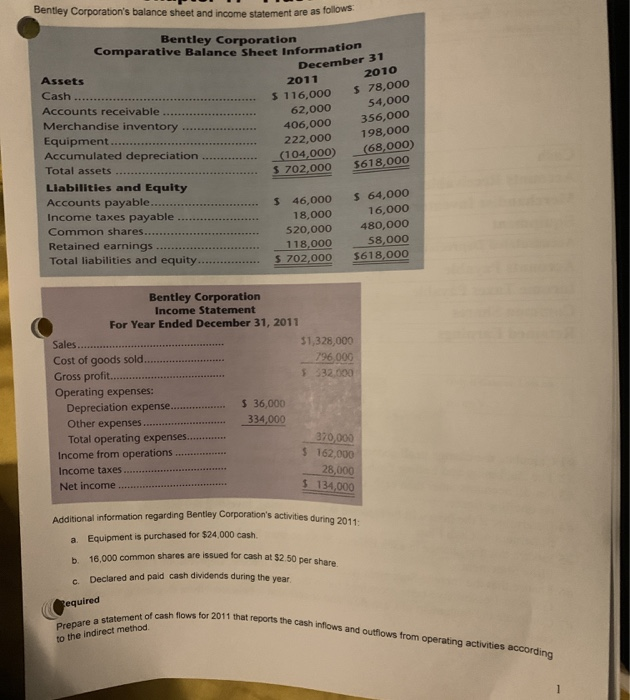 Solved Bentley Corporation's balance sheet and income | Chegg.com