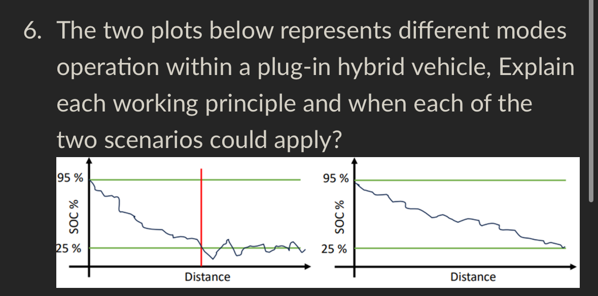 Solved The two plots below represents different modes | Chegg.com