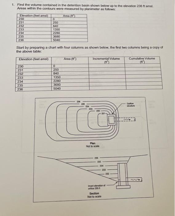 Solved 1. Find the volume contained in the detention basin | Chegg.com