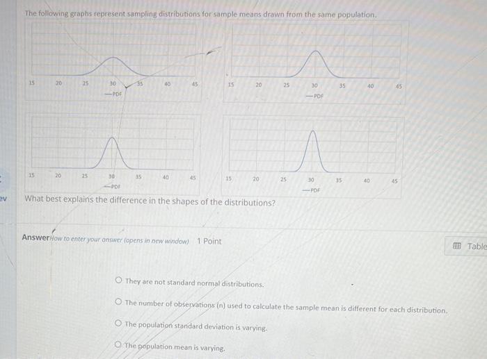 Solved The following graphs represent sampling distributions | Chegg.com