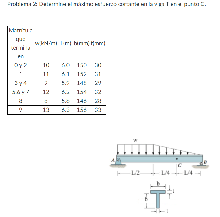 Solved Problema 2: Determine el máximo esfuerzo cortante en | Chegg.com