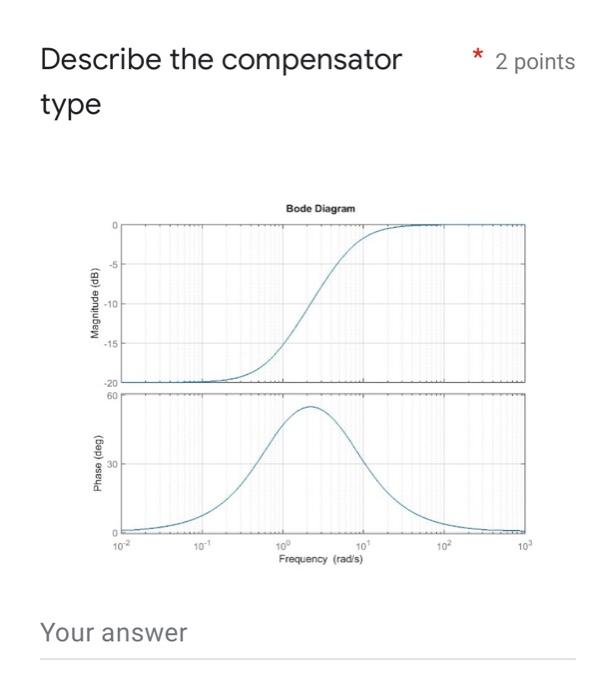 Solved Describe the compensator type Bode Diagram Magnitude | Chegg.com