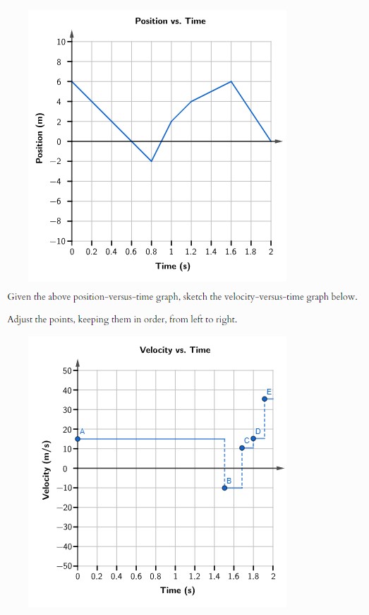 Solved Position vs. ﻿TimeGiven the above | Chegg.com