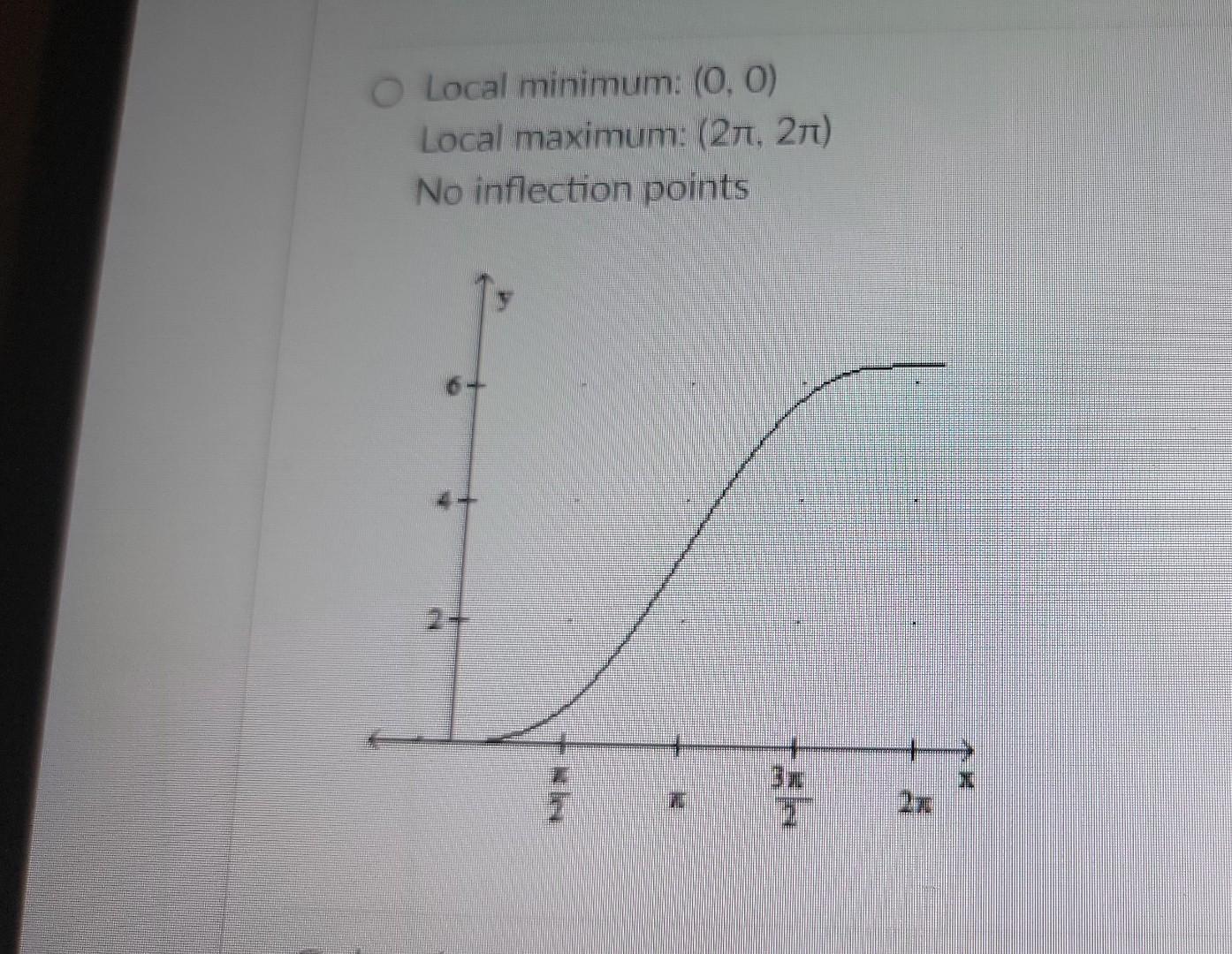 Solved Sketch the graph and show all local extrema and | Chegg.com