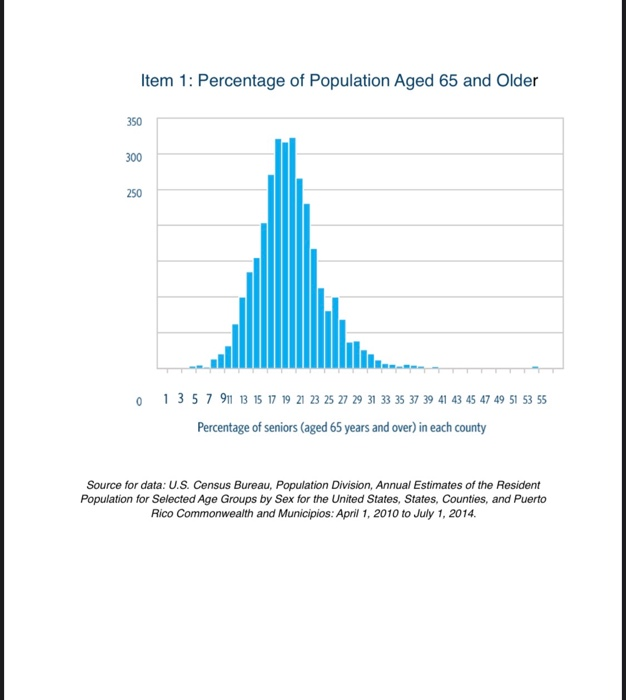 Solved 1. Examine the histogram in Item 1: Percentage of | Chegg.com