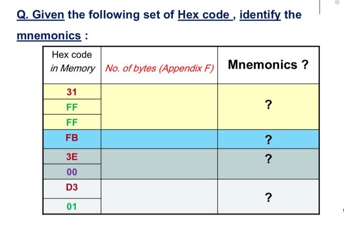 Solved Q. Given the following set of Hex code, identify the | Chegg.com