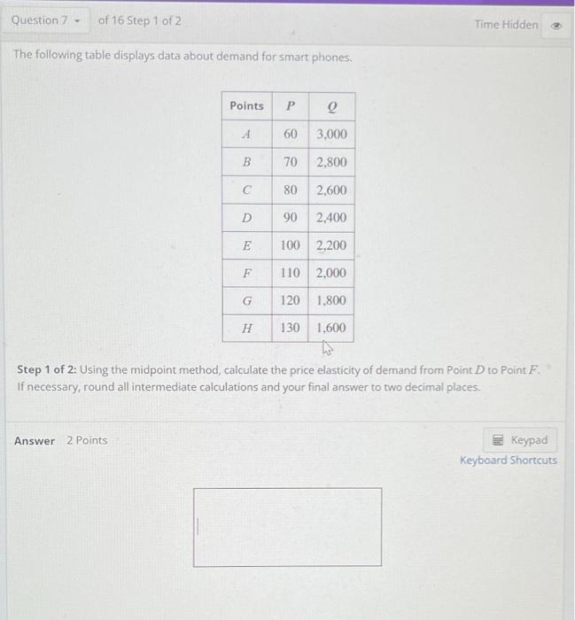 Solved The following table displays data about demand for | Chegg.com