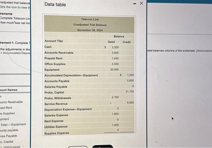 Solved The unadjusted trial balance of Telecom Link and | Chegg.com