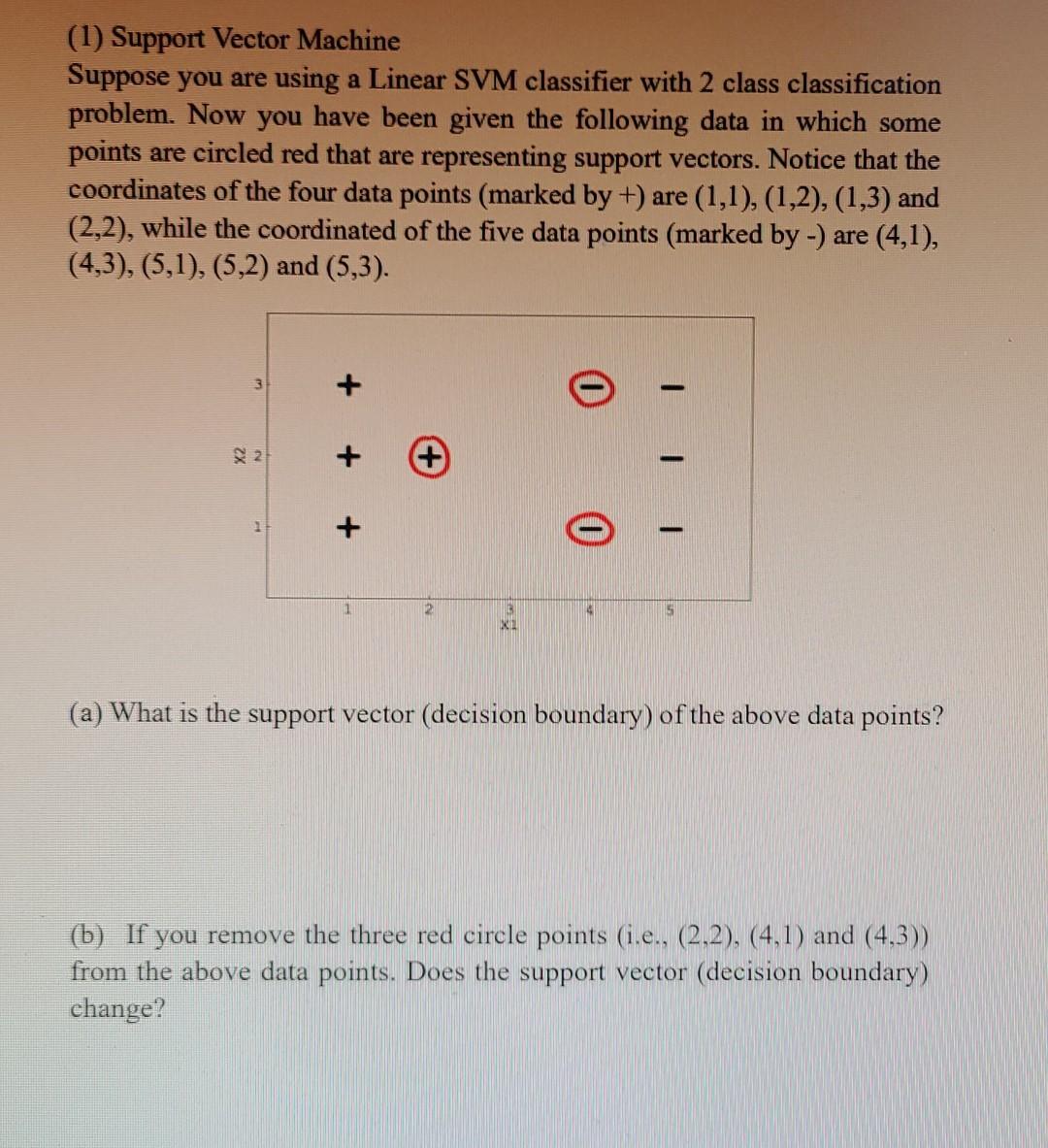 Solved (1) Support Vector Machine Suppose you are using a | Chegg.com