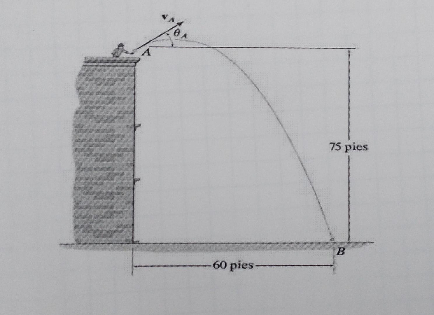 Solved A ball is thrown from the roof of a building as shown | Chegg.com