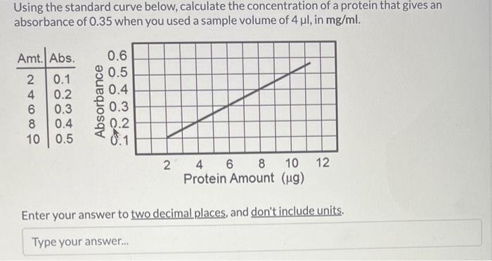 Solved Using the standard curve below, calculate the | Chegg.com