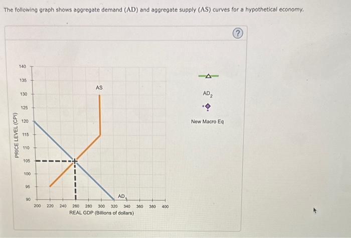 Solved The following graph shows aggregate demand (AD) and | Chegg.com