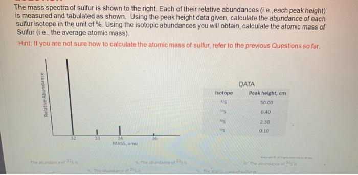 Solved The mass spectra of sulfur is shown to the right. | Chegg.com