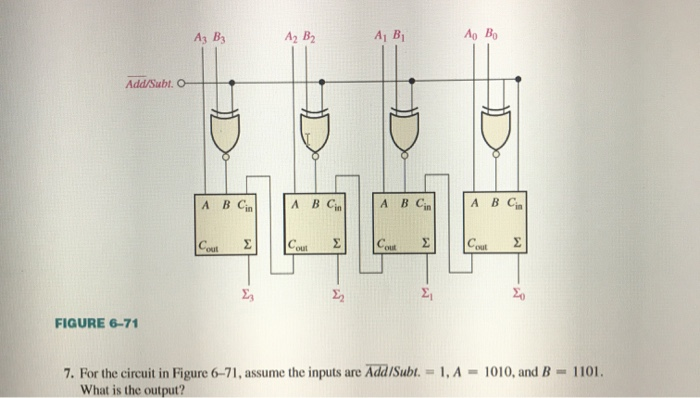 Solved Az Bz А. В. A Bi Ao Bo Add/Subt. 0- A B Cin лв Cin A | Chegg.com