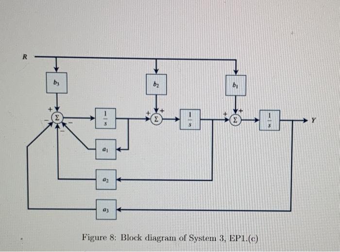 Solved I do not understand the simplification of the block | Chegg.com
