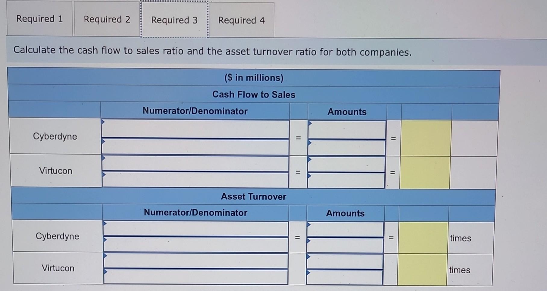 Solved Problem 11-5A (Algo) Calculate and analyze ratios | Chegg.com