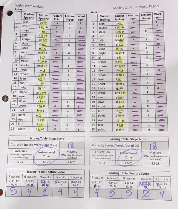 Placement Notes: [Was there a student you had trouble | Chegg.com