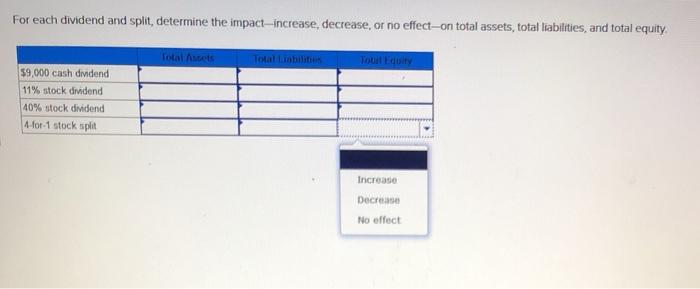 Solved For each dividend and split, determine the | Chegg.com
