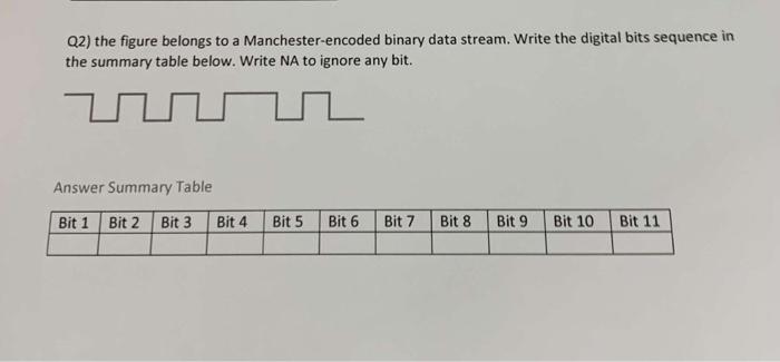 Solved Q2) the figure belongs to a Manchester-encoded binary | Chegg.com