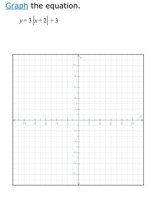 Solved Graph the equation. y=3∣x+2∣+3 | Chegg.com