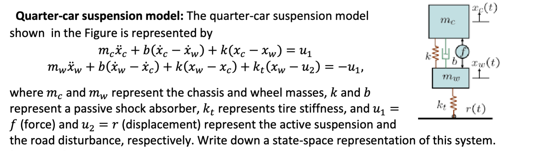 Solved Quarter-car suspension model: The quarter-car | Chegg.com