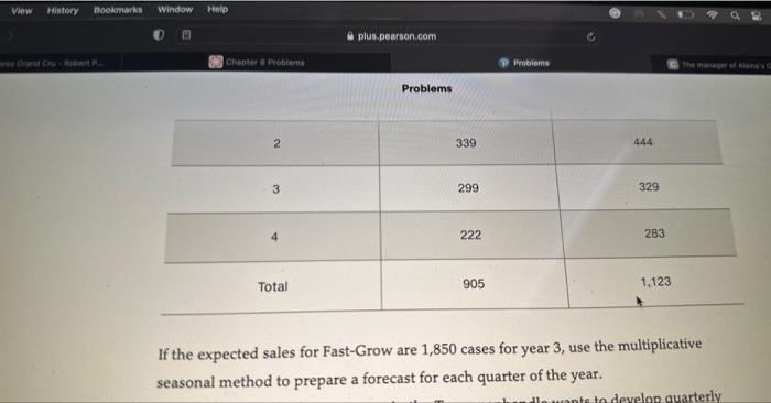 Solved in part (a) ? 16. The manager of Alaina's Garden | Chegg.com