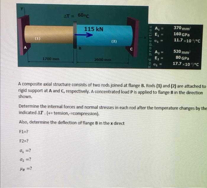 Solved AT = 60°C 115 kN A = E = 370 mm 160 GPa 11.7 X10/°C | Chegg.com