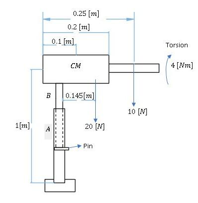 Solved The figure shows a height-adjustable system with | Chegg.com