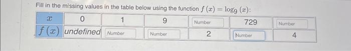 Solved Fill in the missing values in the table below using | Chegg.com