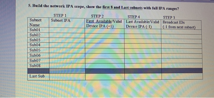 Solved PRACTICE CLASSFUL SUBNETTING IPA Host Mask Host | Chegg.com