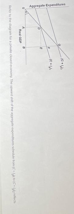 Solved To avoid double counting in the calculation of GDP: | Chegg.com