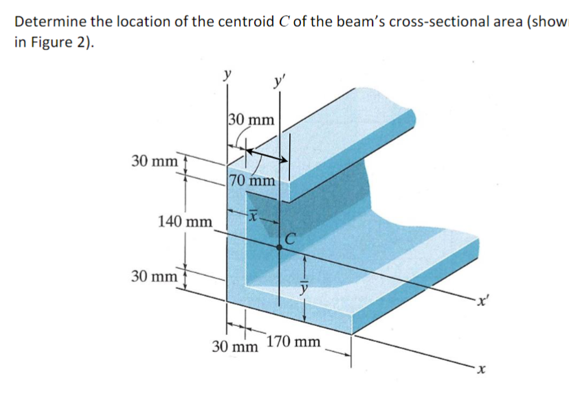 Solved Determine the location of the centroid C ﻿of the | Chegg.com