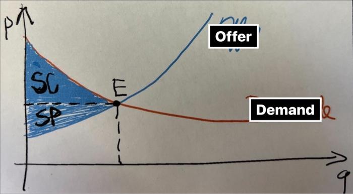 Solved Question 1. In economics, the equilibrium point is | Chegg.com